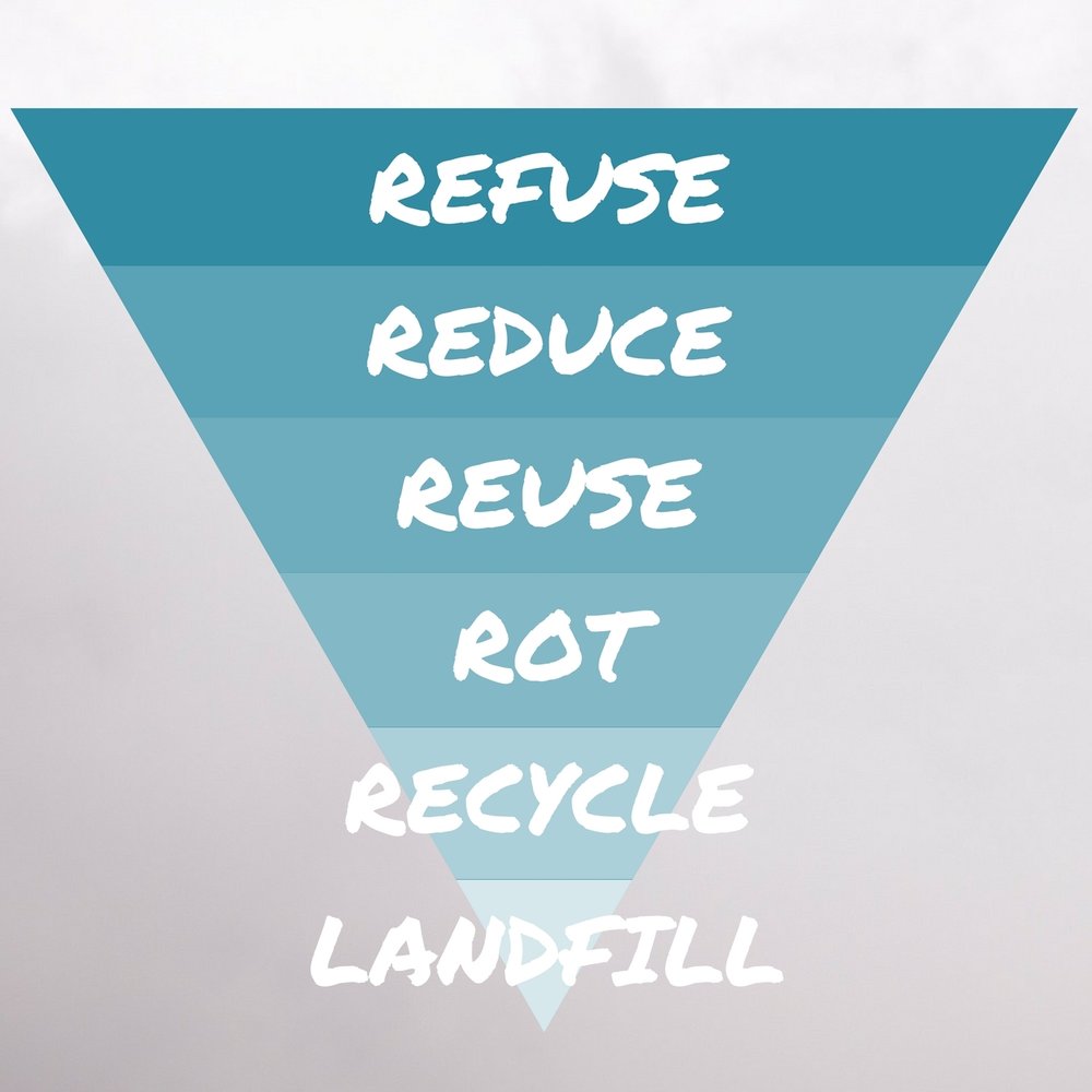 The Five R’s of Trash: Don’t Forget ‘Refuse’ and ‘Rot’ – DirtNKids Blog